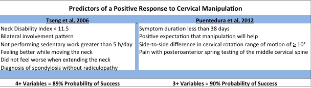 Cervical Manipulation… Is the Juice Worth the Squeeze? (Part 2) – John ...